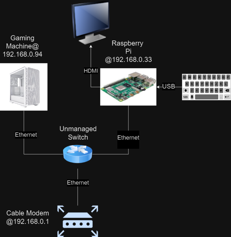 Creating an OpenWRT router using a Raspberry Pi and an unmanaged switch – Mark Musil
