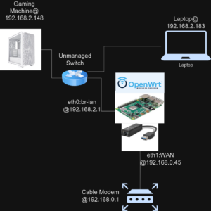 Creating an OpenWRT router using a Raspberry Pi and an unmanaged switch ...